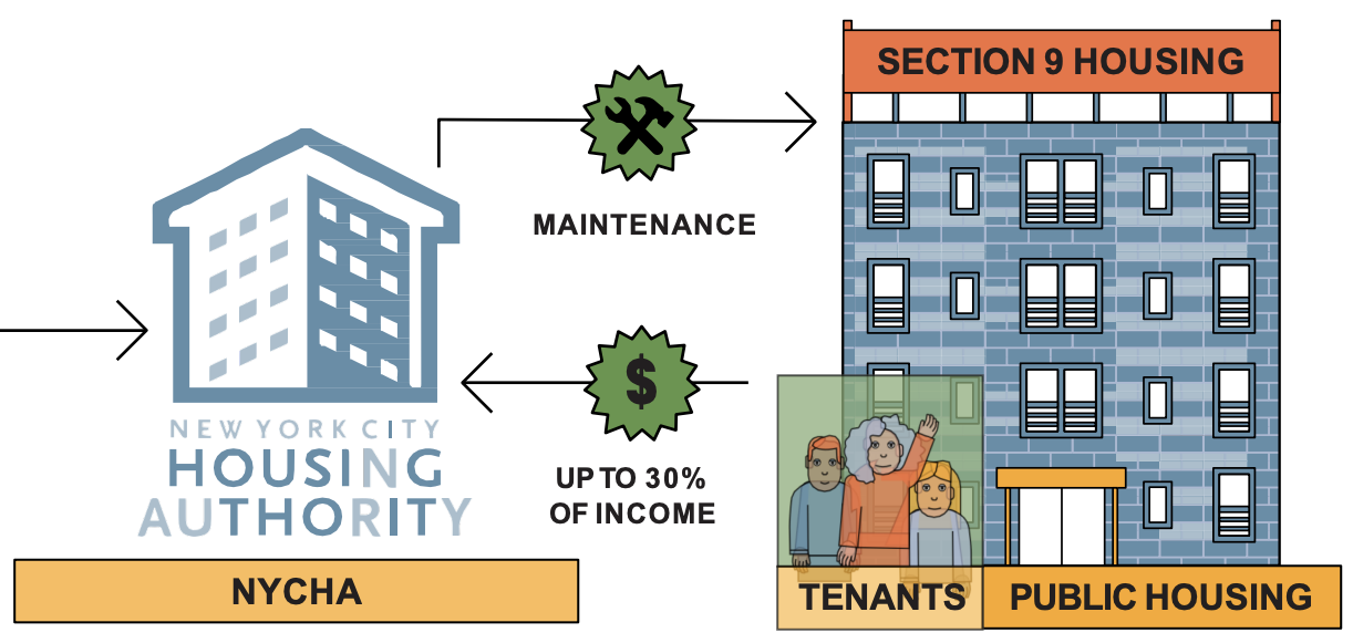 NYCHA Real Talk | TakeRoot Justice